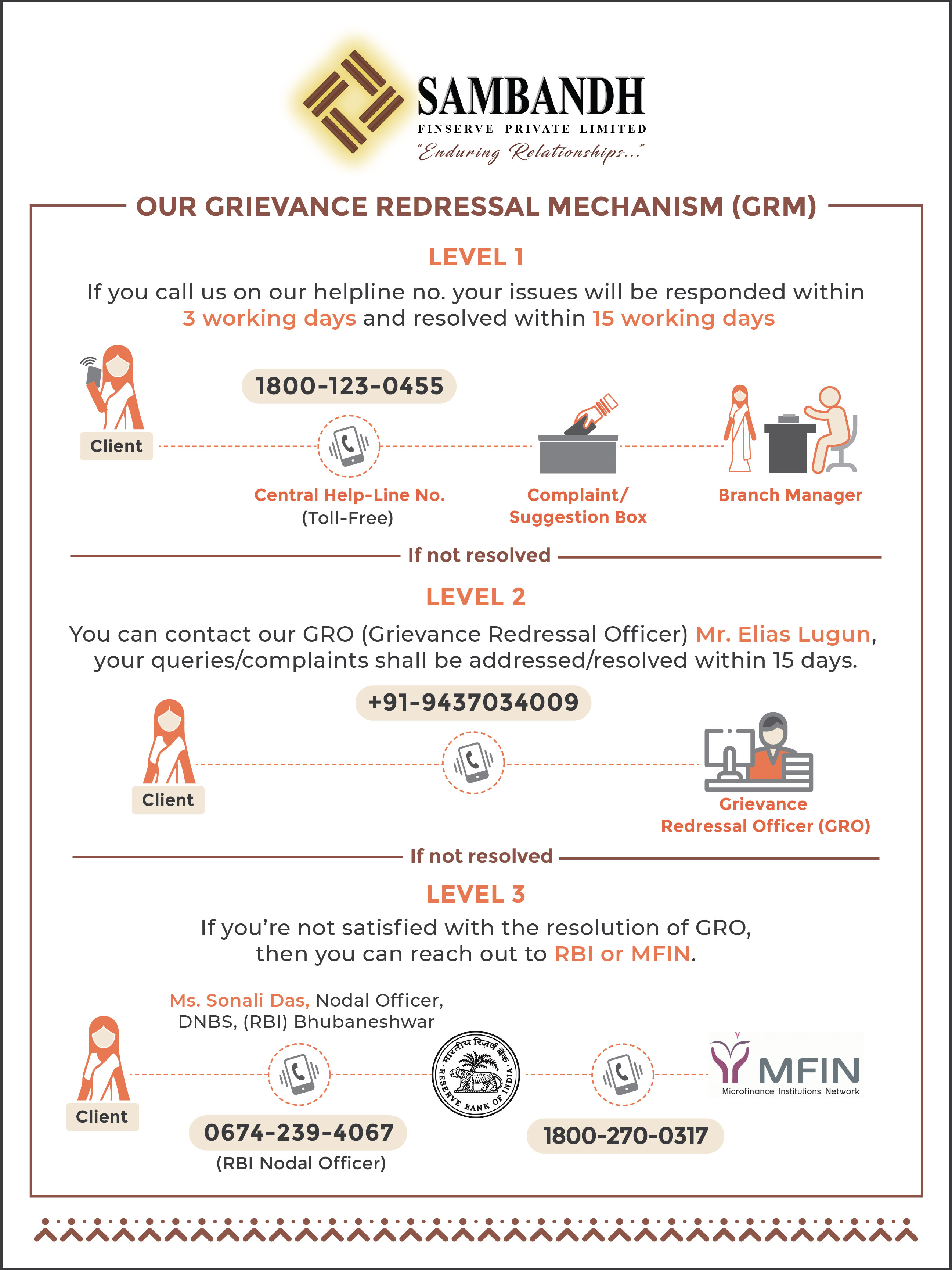 Grievance Redressal – Sambandh