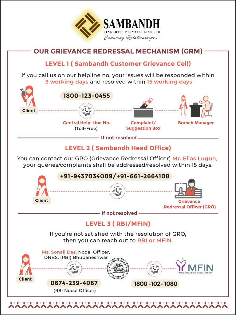 Grievance Redressal – Sambandh